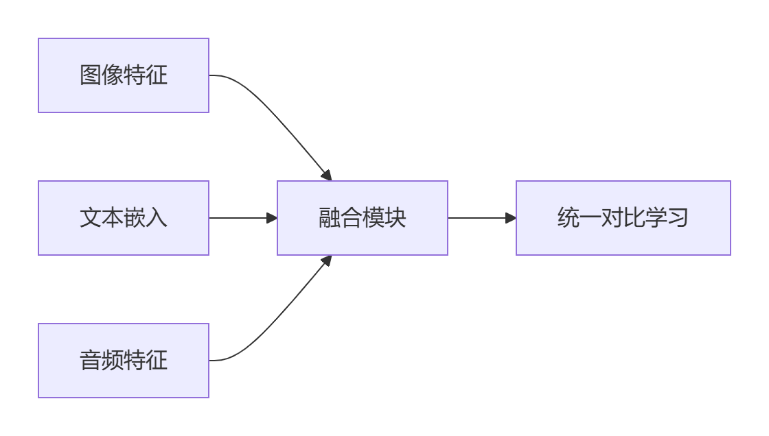 SimCLR全景解析：无需标注的视觉智能革命及其背后的对比学习艺术 -CSDN博客