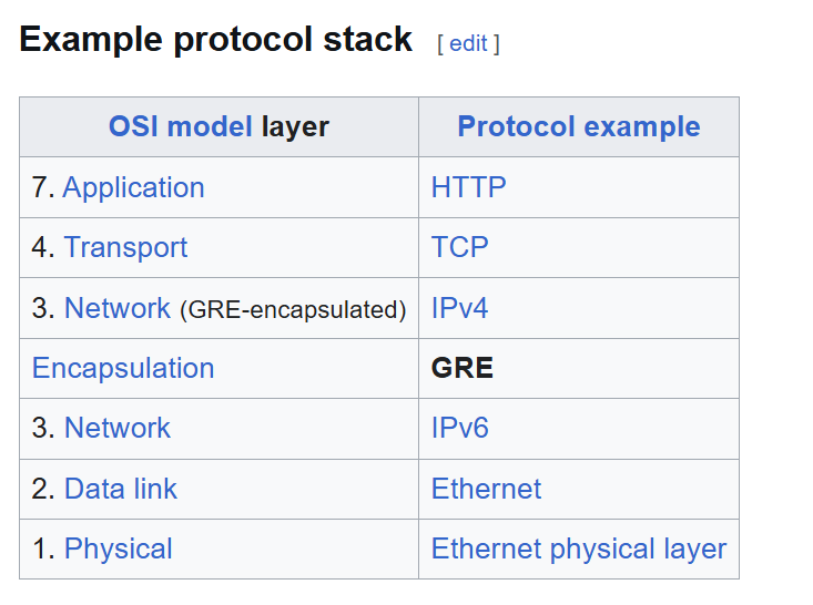 关于GRE的应用_gre头部-CSDN博客
