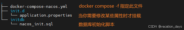 docker compose部署nacos standalone_docker-compose nacos 2.4 standalone-CSDN博客