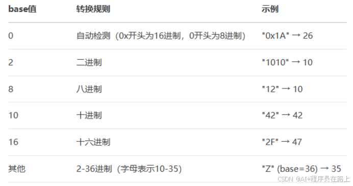strtol 与 strtod 函数详解_strtol函数-CSDN博客