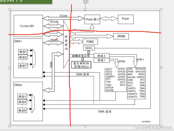 Stm32学习笔记(基于江协科技stm32入门教程)第一节stm32简介江科大stm32笔记 详细 Csdn博客