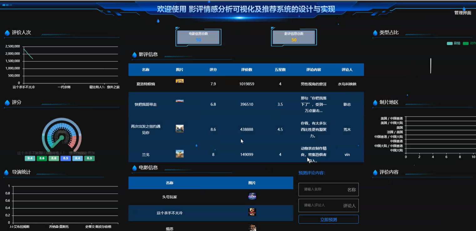 springboot影评情感分析可视化及推荐系统的设计与实现-CSDN博客