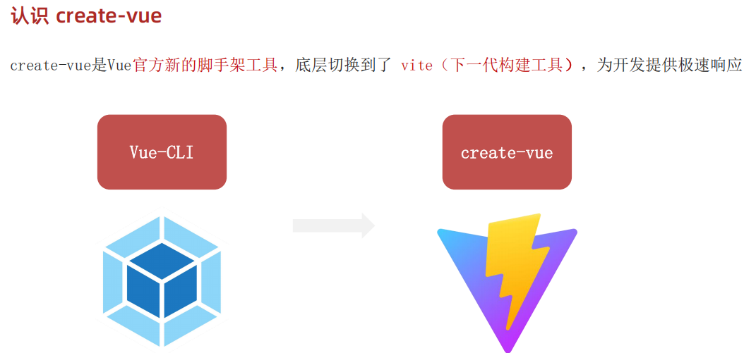 Vue3 Day01vite Rolldown Create Vue Csdn博客