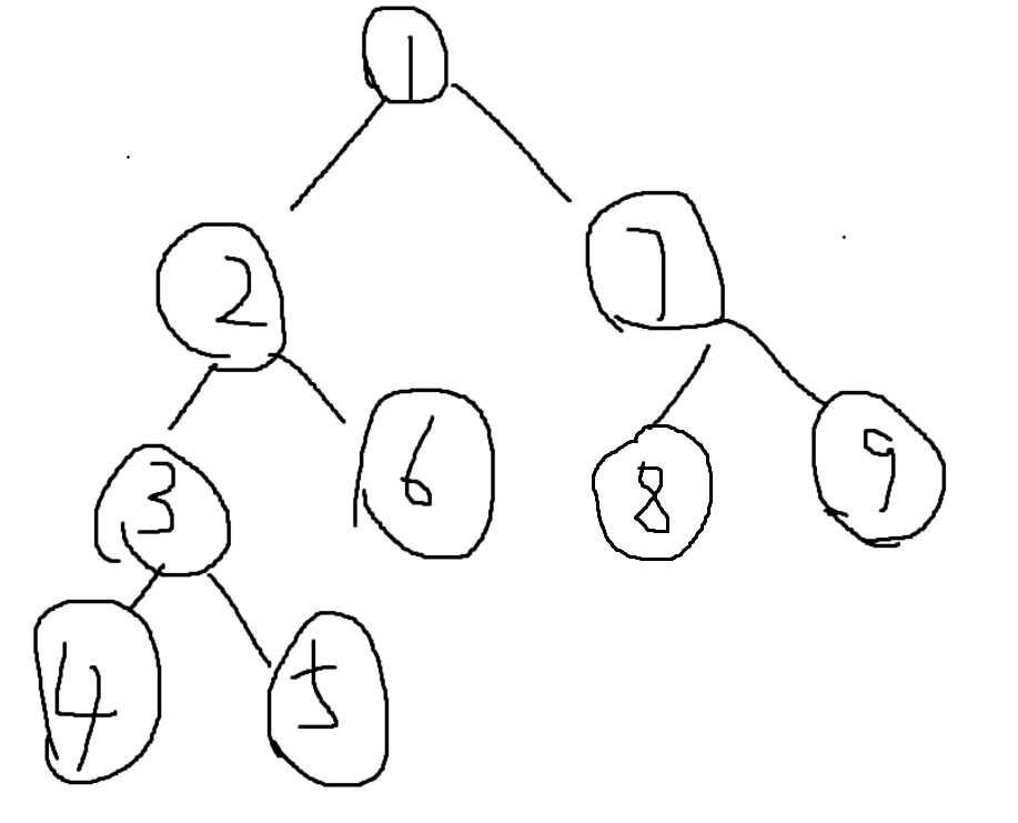 LCA的倍增求法详解_lca 倍增-CSDN博客