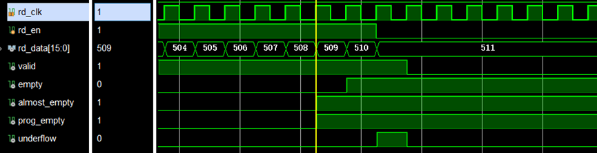 FIFO握手信号_fifo empty-CSDN博客