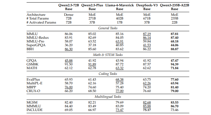 回顾-Qwen3 【1】_qwen3vl技术报告-CSDN博客