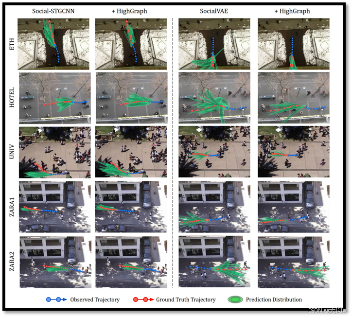 Higher-order Relational Reasoning for Pedestrian Trajectory Prediction | 文献翻译-CSDN博客