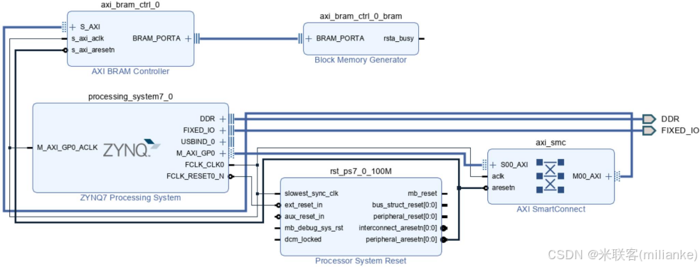 [米联客-XILINX-H3_CZ08_7100] FPGA_SDK高级篇连载-01AXI-BRAM控制信号拓展方案_axi bram controller-CSDN博客