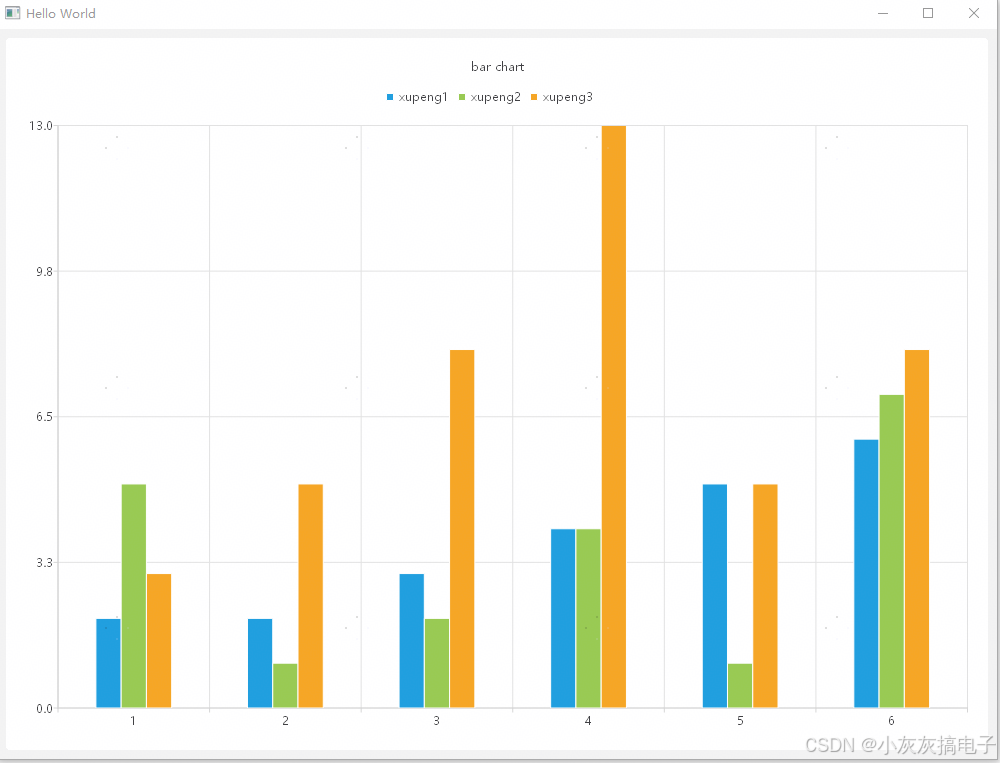 QML使用ChartView绘制柱状图_qml chartview 柱状图-CSDN博客