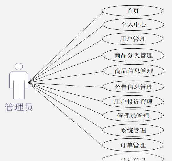 最新2023校园二手交易商城系统微信小程序(SSM+mysql)-JAVA.VUE(毕业设计+论文+开题报告+运行)-CSDN博客