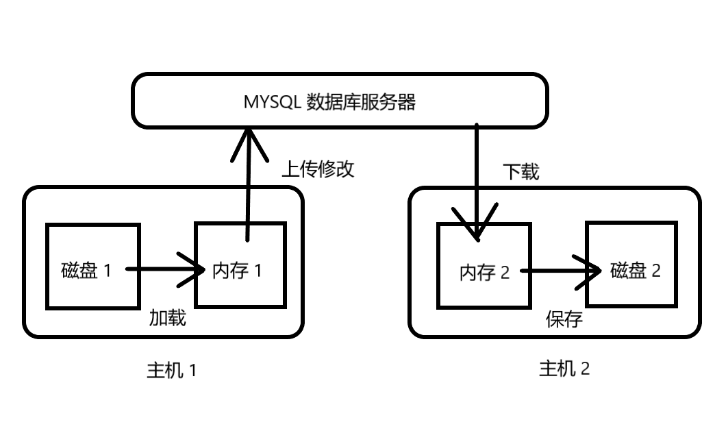 【MySQL-C-API 编程】用 C 语言实现 MySQL 的图片存储-CSDN博客