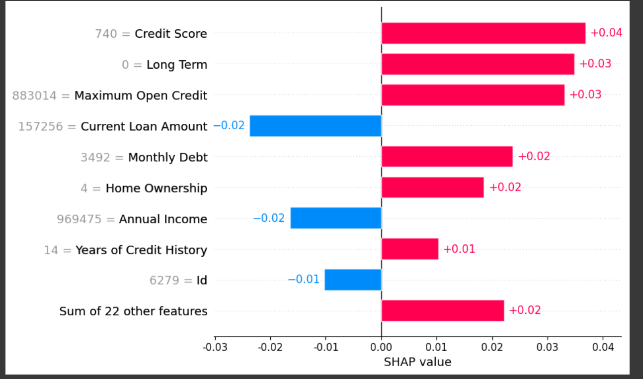 Python打卡Day14 SHAP图的绘制_如何将shap值显示在图片中-CSDN博客