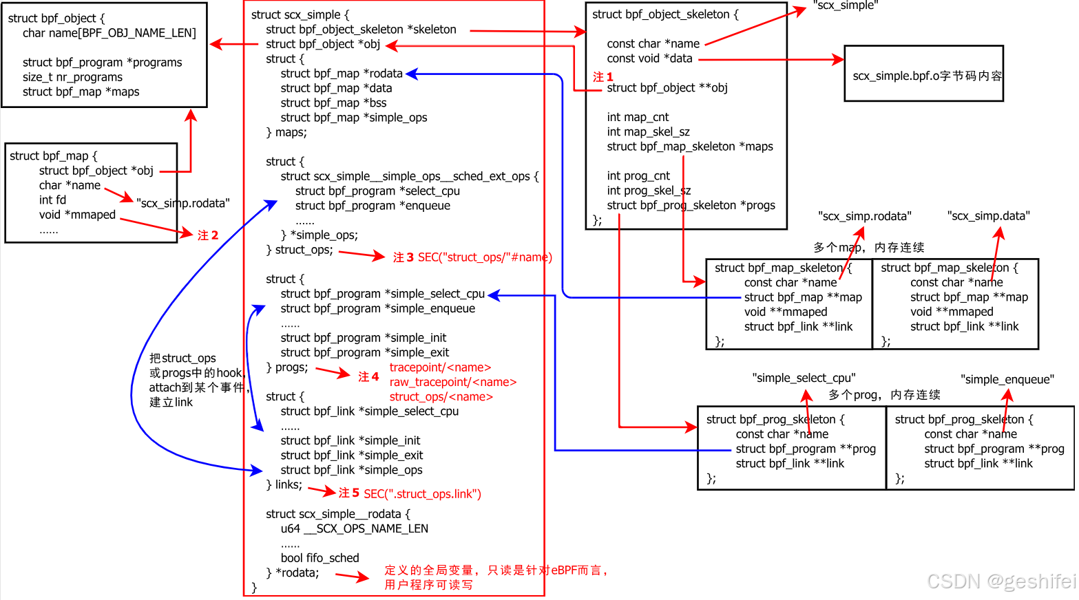 eBPF Skeleton-CSDN博客