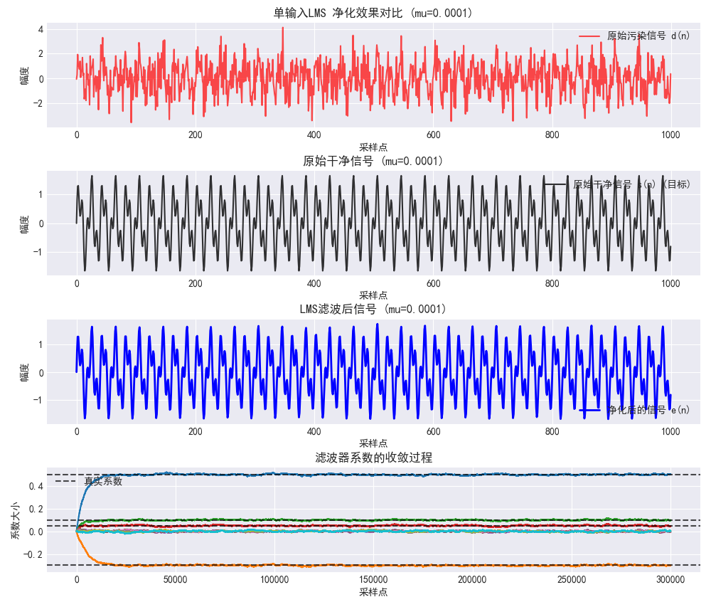 LMS滤波器基础（附python代码实现）-CSDN博客