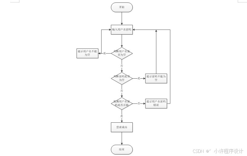 计算机毕业设计springboot在线天气查询系统 基于spring Boot框架的在线天气查询与预警系统设计 Spring Boot架构下的实时天气查询与管理平台开发springboot