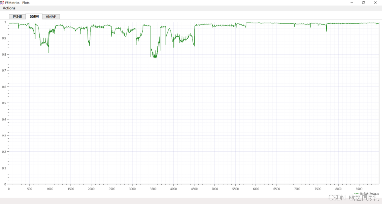 PSNR、SSIM、VMAF测试_ffmetrics-CSDN博客