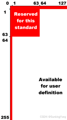 SEMI E5 -SECS-II 协议内容概要介绍_semi e5内容-CSDN博客