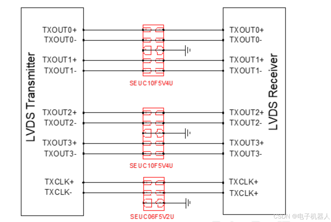 LVDS静电放电防护方案_lvds接口 静电(esd)和电磁干扰(emi)保护设计方案-CSDN博客