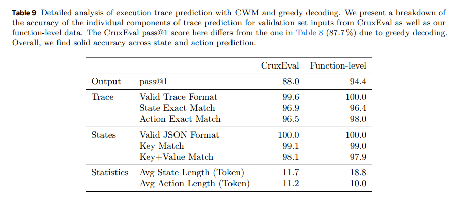 LeCun 团队推出 CWM——全球首款代码世界模型，AI code从此能“想象执行效果“，MetaAI新征程起航！_代码世界模型cwm本地部署-CSDN博客