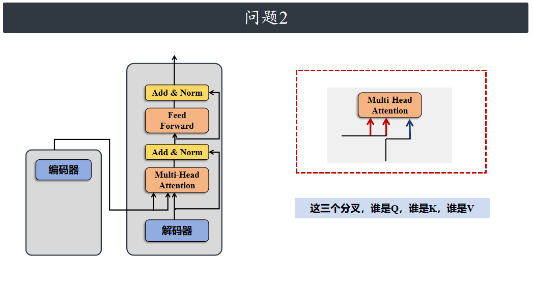 PyTorch深度学习实战 | Transformer模型初识-CSDN博客