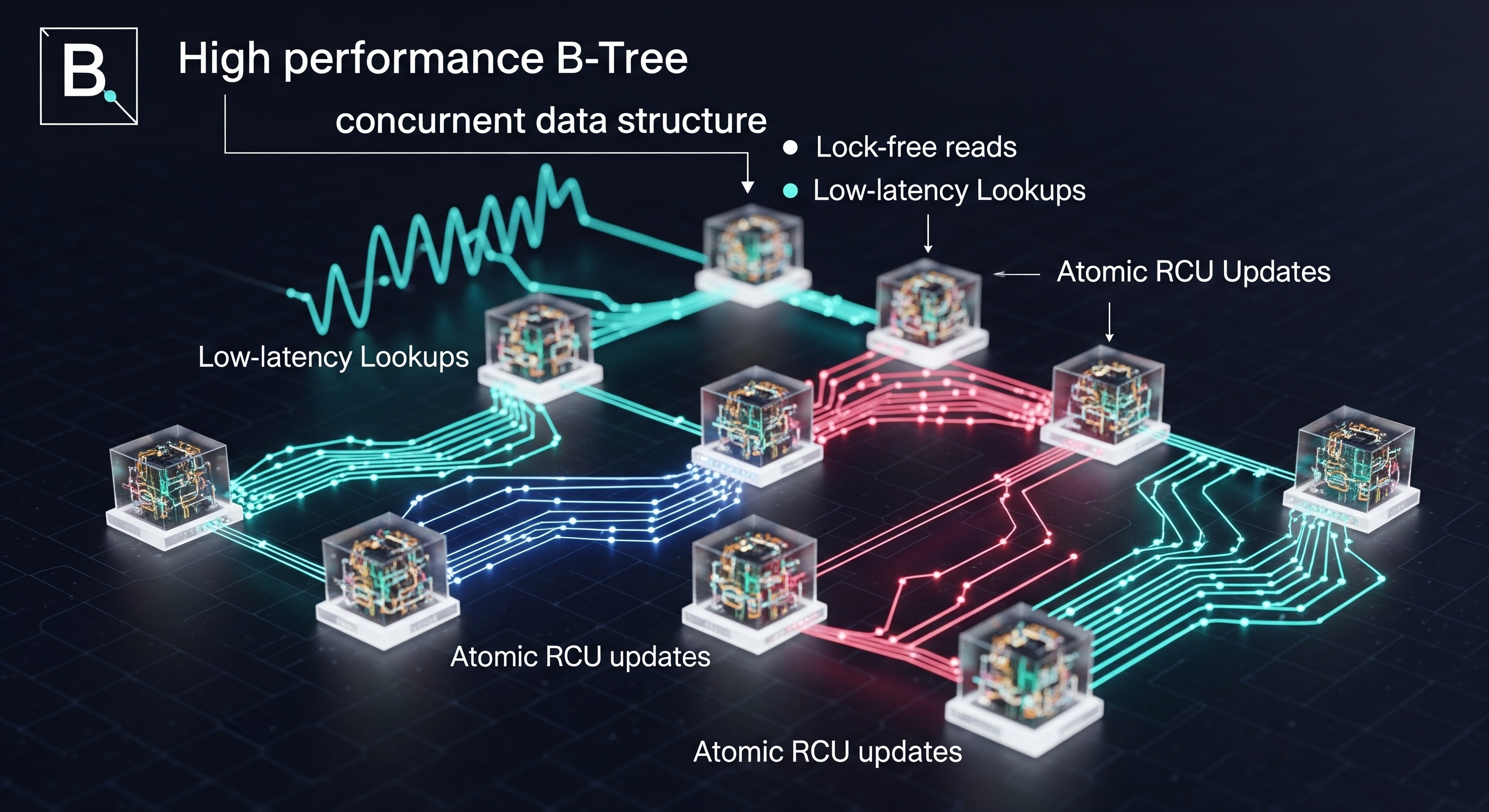 [Linux]学习笔记系列 -- lib/maple_tree.c 高性能B树实现(High-Performance B-Tree Implementation) VMA管理的核心数据结构 ...