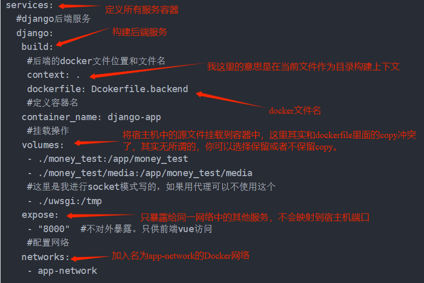 记录自己第一次使用Docker容器部署vue+django+nginx+uwsgi项目，数据库使用的Oracle_vue+django+nginx部署-CSDN博客