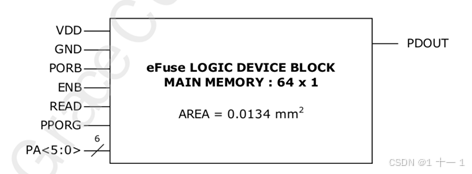 保护IC EFUSE烧写_efuse ip-CSDN博客