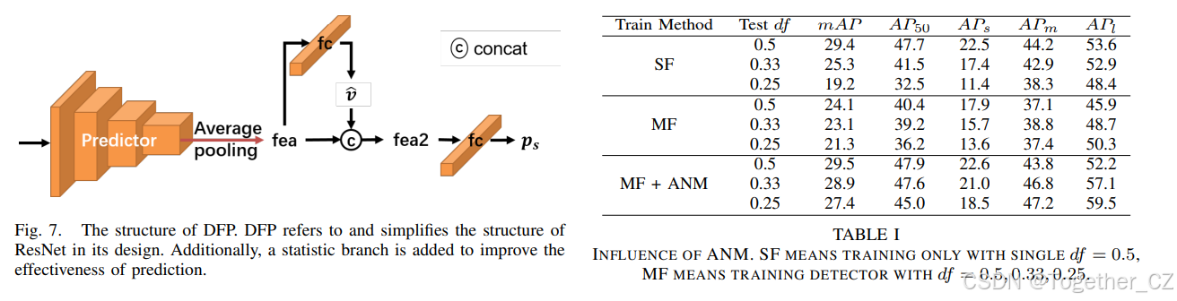 DPNet: Dynamic Pooling Network for Tiny Object Detection——动态池化网络用于小目标检测-CSDN博客