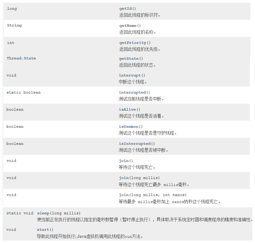 Thread类基本用法_thread类的方法-CSDN博客