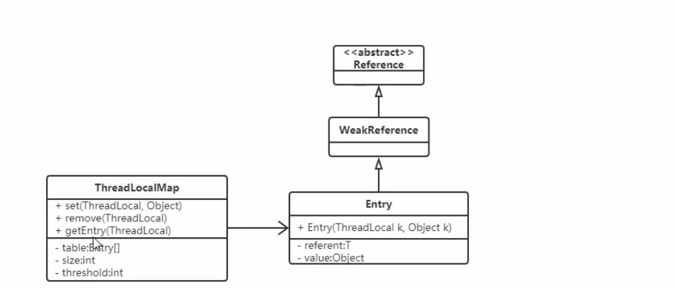 JUC学习笔记-----ThreadLocal-CSDN博客