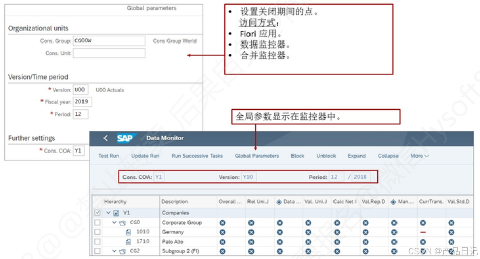 SAP GR（Group Reporting）合并报表内容及功能简介（四）-CSDN博客