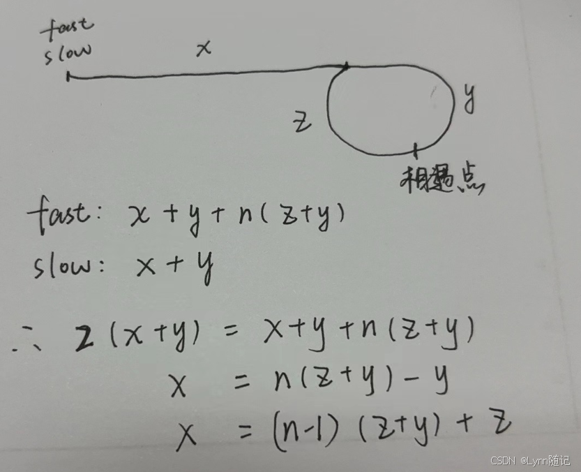 LeetCode题库_leetcode vb-CSDN博客