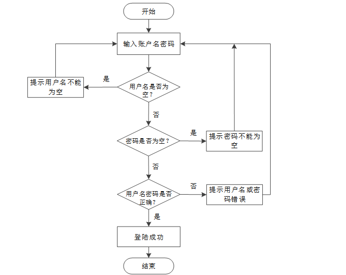计算机毕业设计java基于ssm框架的图书管理系统 基于java Ssm框架的图书馆信息管理系统设计与实现 Java Web环境下基于ssm