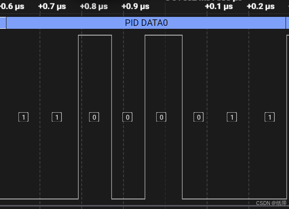 USB DATA0 和DATA1-CSDN博客