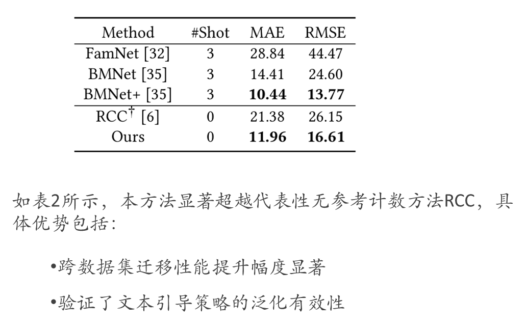论文CLIP-Count（基于文本指导的零样本目标计数）详解（PyTorch）-CSDN博客