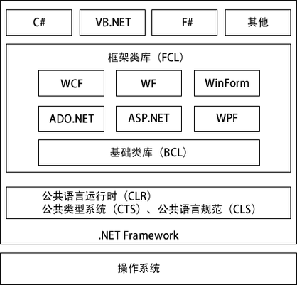 .NET Framework 合集下载：一站式解决运行库安装难题_framwork4.2 下载-CSDN博客