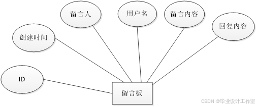 【附源码】校园二手交易网站(源码+数据库+毕业论文齐全)java开发ssm框架，可做毕业设计_慕课网-校园二手交易系统-CSDN博客