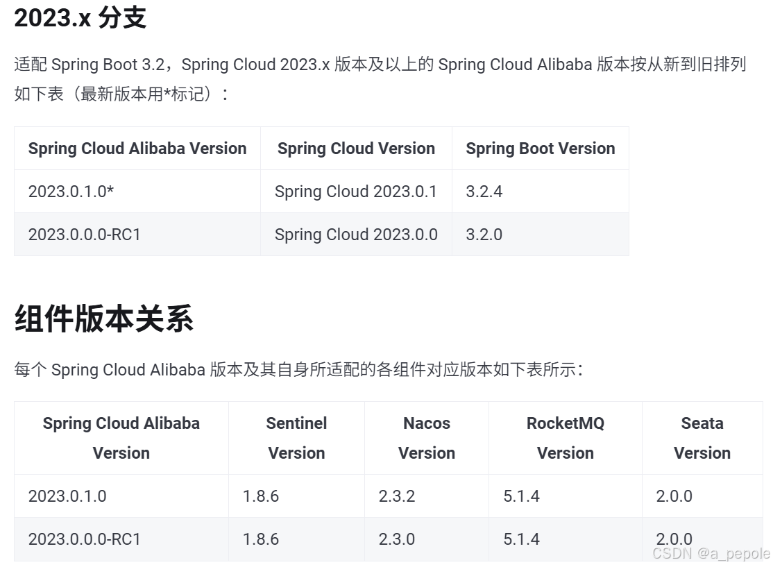 【springboot2.7.2升级到springboot3.2.4】_springboot3.2 jaxb-api-CSDN博客