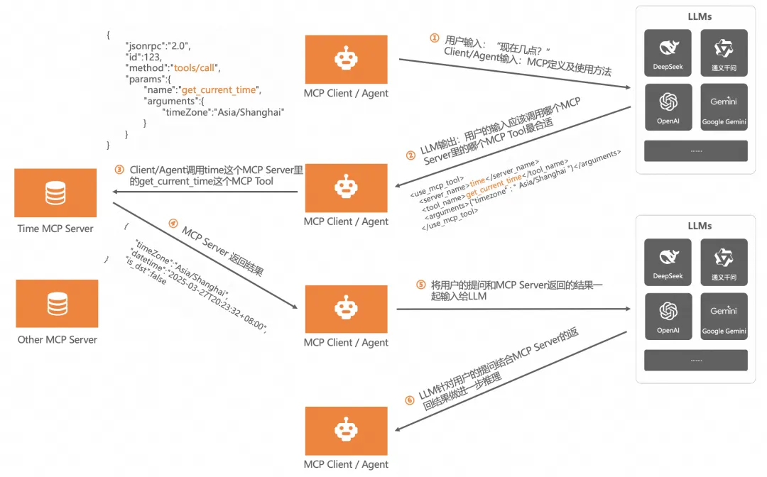 Spring AI + MCP深度解析与应用探索_defy springai mcp-CSDN博客