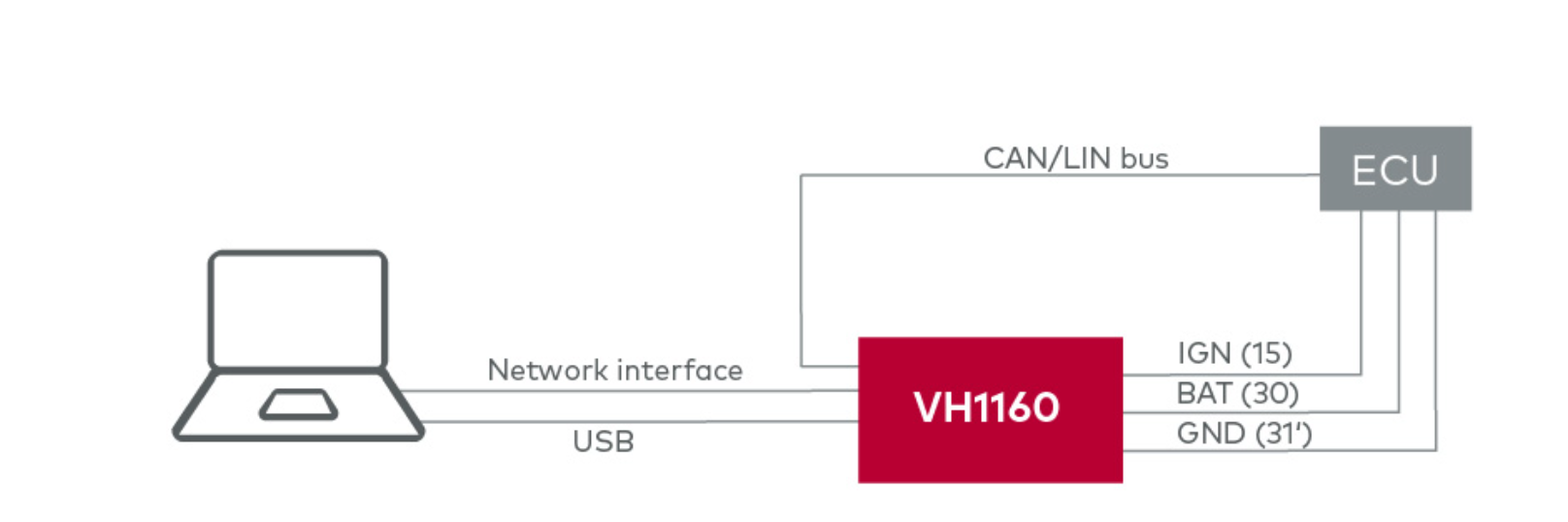【VH1160】——简介-CSDN博客