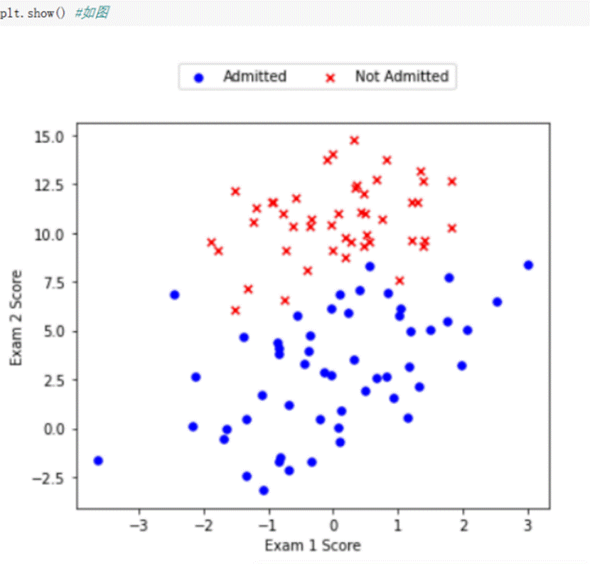 GDPU 人工智能SY5-CSDN博客