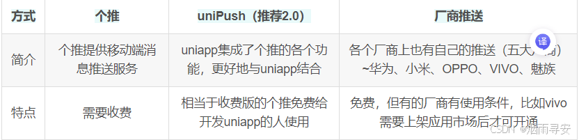 uniapp之消息推送功能uniPush2.0对接总结-CSDN博客