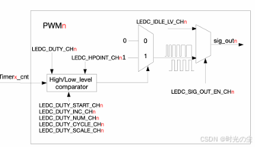 ESP32入门开发·三万字详解LEDC产生PWM信号实现呼吸灯效果（内含源码可直接移植）_ledc is not initialized-CSDN博客