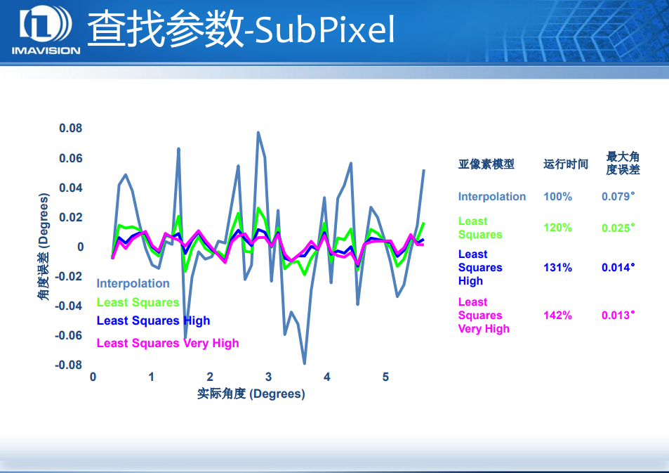 Halcon案例(四):C#联合Halcon模板匹配_c# halcon-CSDN博客