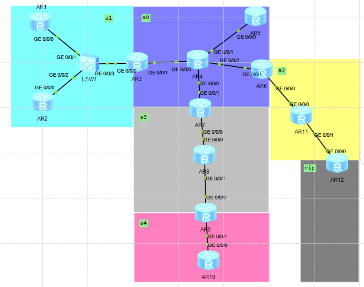 OSPF大实验-CSDN博客