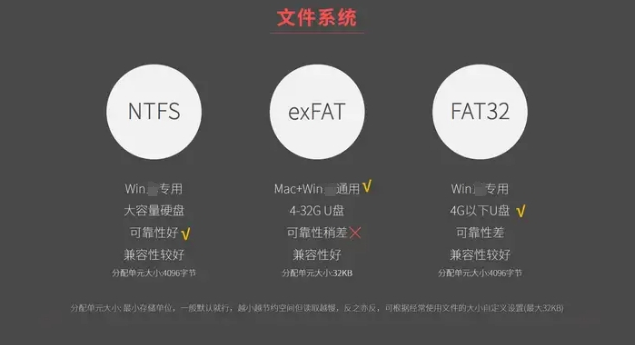 NTFS、FAT32和exFAT的区别_ntfs和exfat的区别-CSDN博客