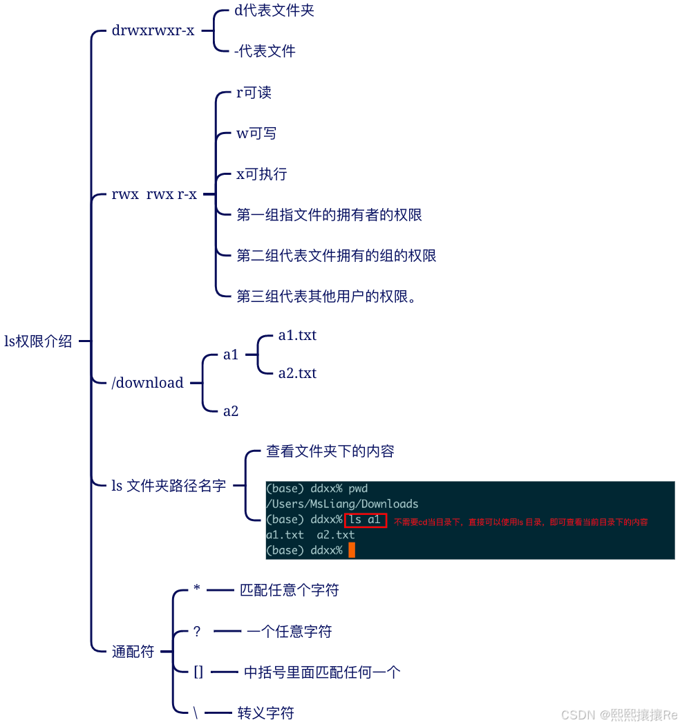day04【入门】Linux系统操作-CSDN博客