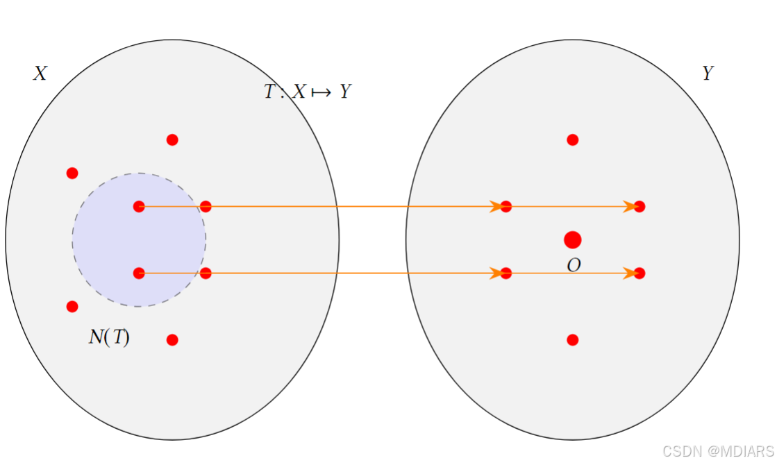 关于浅用几款AI来画tikz图心得_tikz ai-CSDN博客