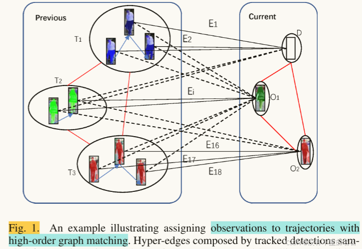 Online Multi-Target Tracking with Tensor-Based High-Order Graph Matching-CSDN博客
