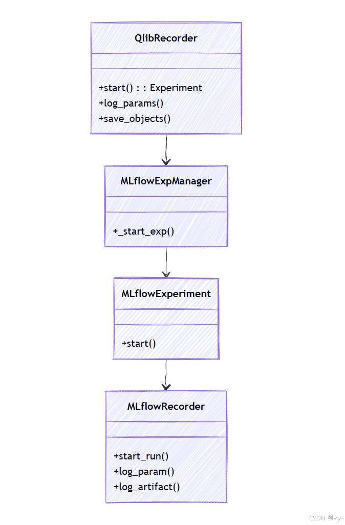 [Qlib] 实验管理 | 记录回测结果 | 无缝集成MLflow_qlib的graph.pkl怎么画出来-CSDN博客